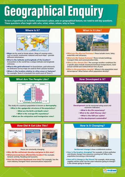 Educational Posters & Books | Bright Education Australia