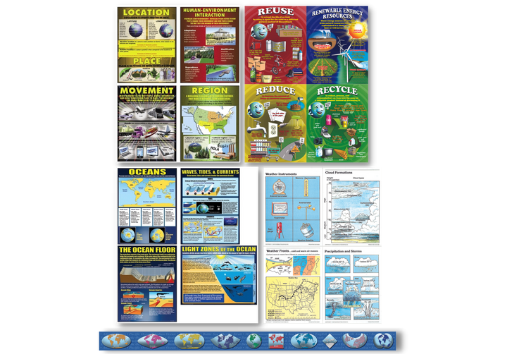 Geography Poster Sets – Bright Education Australia