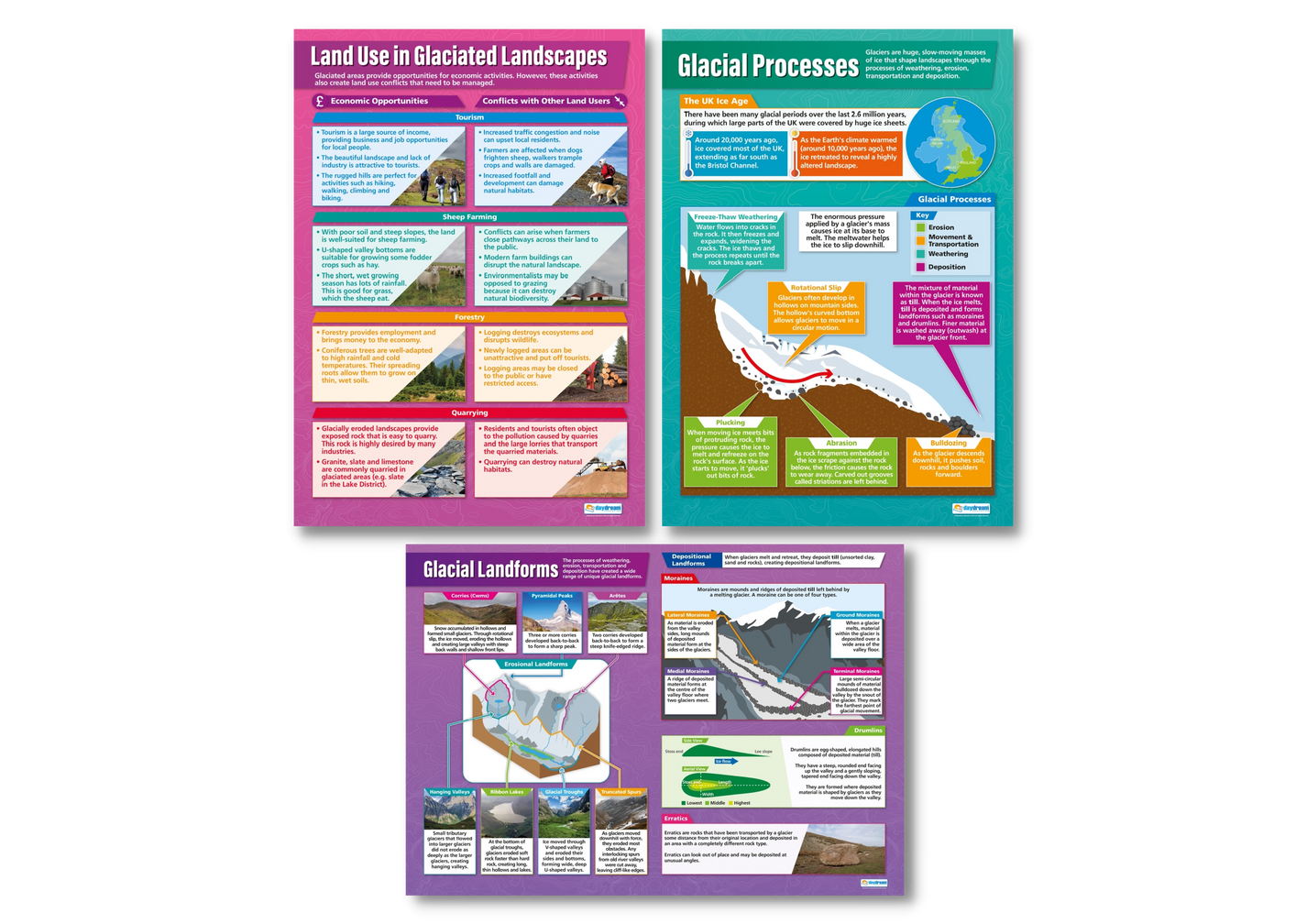 Glacial Landscapes Poster Set of 3 – Bright Education Australia