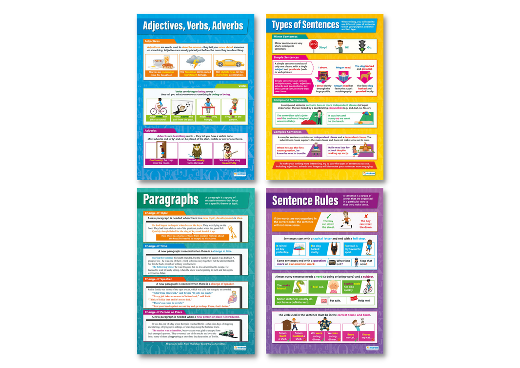 English Poster Sets – Bright Education Australia