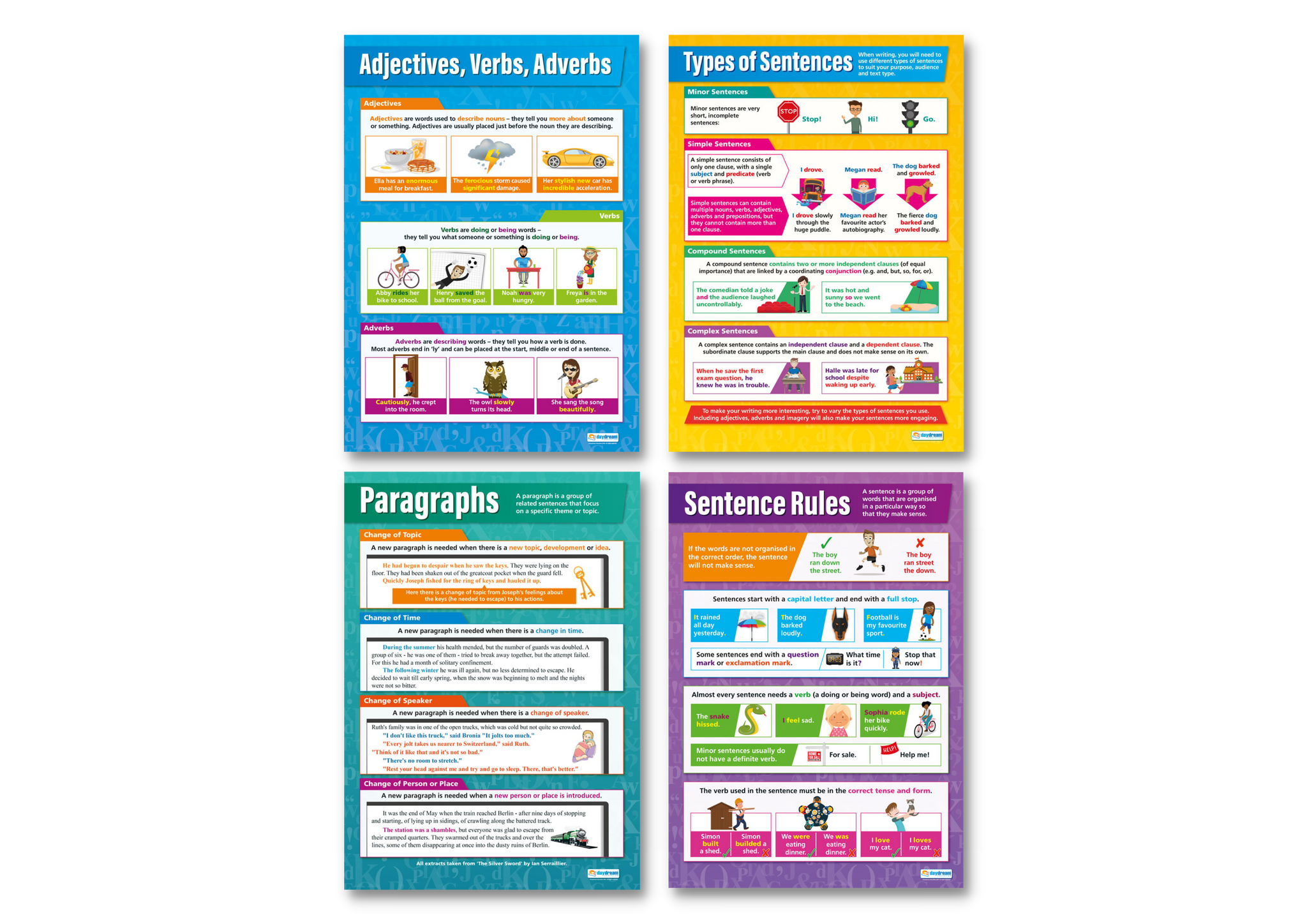 Grammar Poster Set of 4 – Bright Education Australia