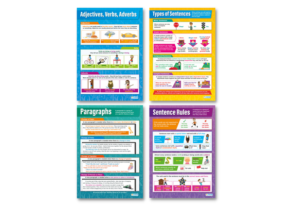 Grammar Poster Set of 4 – Bright Education Australia