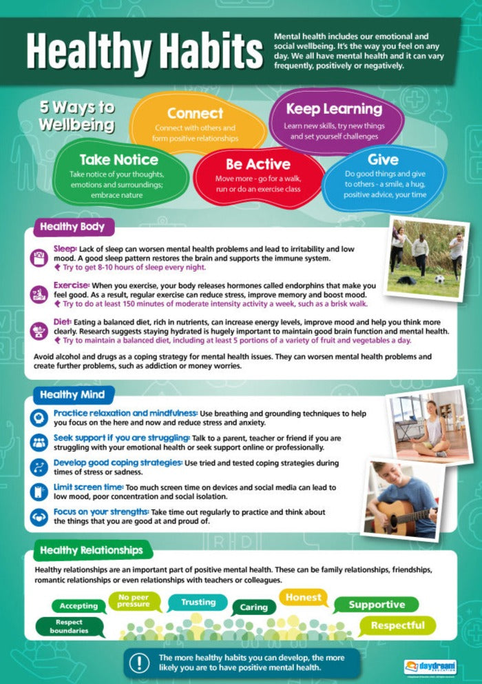 Mental Health & Wellbeing Poster Set of 6 – Bright Education Australia