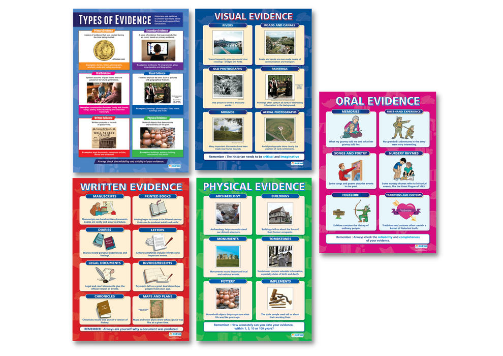 History Evidence Poster Set of 5 – Bright Education Australia