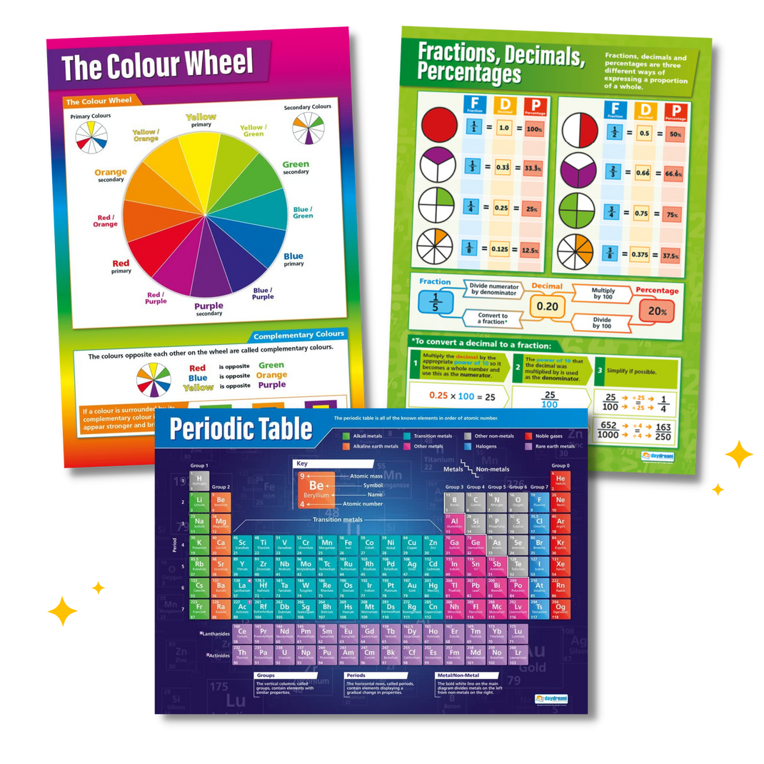 Educational Posters & Books | Bright Education Australia