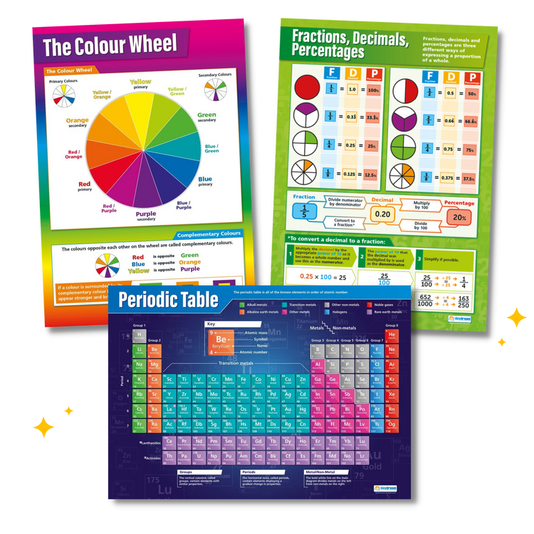 Educational Posters & Books | Bright Education Australia