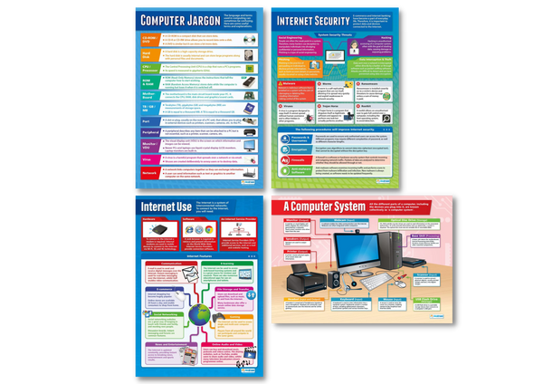 Information & Technology Poster Set of 4 – Bright Education Australia