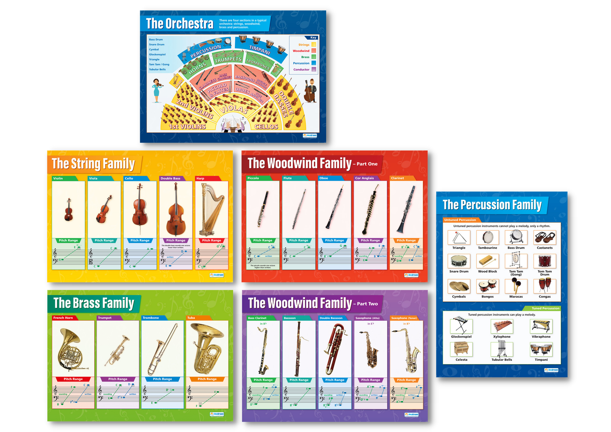 Instruments of the Orchestra Poster Set of 6 – Bright Education Australia