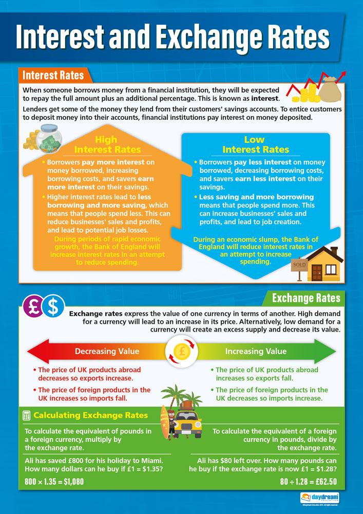 Interest & Exchange Rates Poster | Business Posters | Business Charts ...