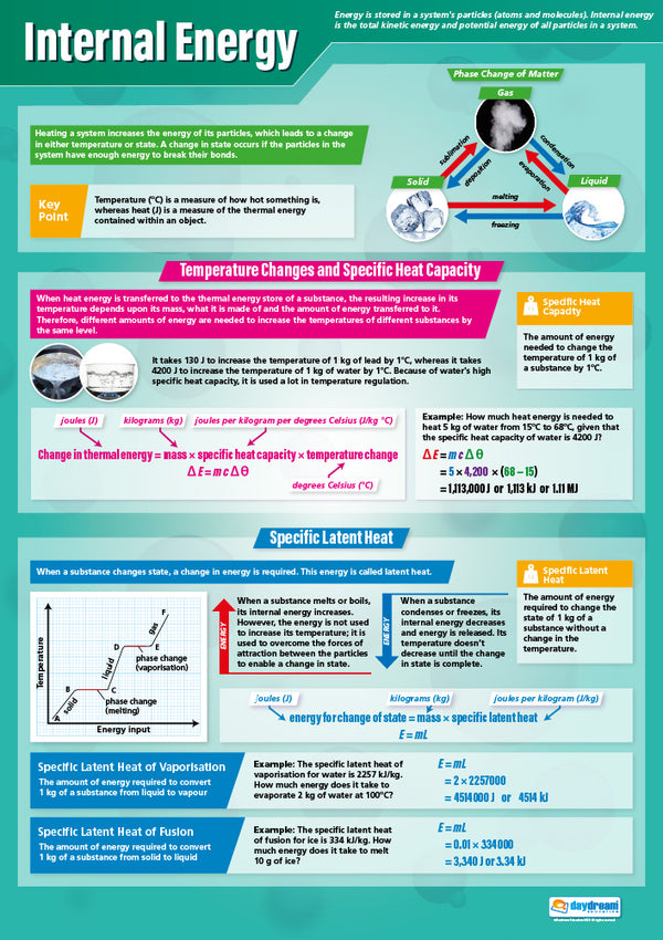 Energy Poster Set of 4 – Bright Education Australia