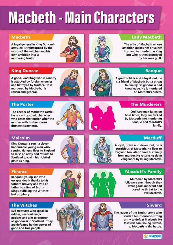 Macbeth Poster Set of 3 – Bright Education Australia