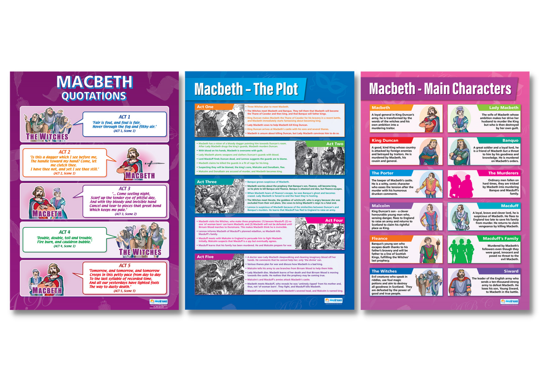 Macbeth Poster Set of 3 – Bright Education Australia