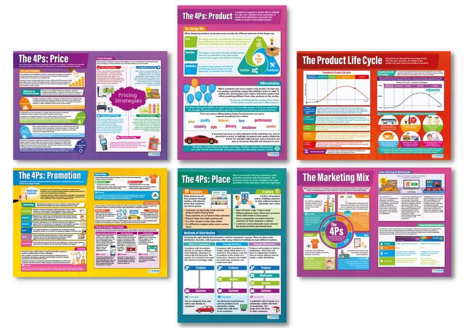 Educational Poster Sets – Bright Education Australia