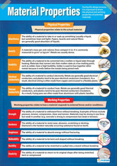 Design & Technology Posters | Design & Technology Charts | Design ...