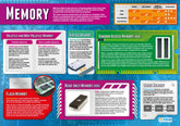 Digital Technology Posters | Computer Science Posters | Digital ...