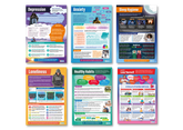 Wellbeing Posters | Mental Health Posters | Mental Health Education ...
