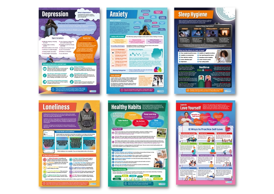 Wellbeing Posters | Mental Health Posters | Mental Health Education ...