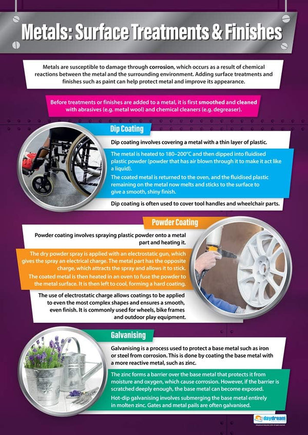 Metals: Surface Treatments & Finishes Poster | Design & Technology ...