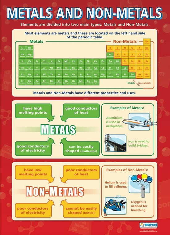 Metals & Non-Metals Poster | Science Posters | Chemistry Posters | STEM ...