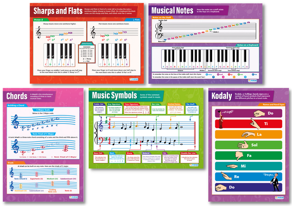 Music Theory Poster Set of 5 – Bright Education Australia