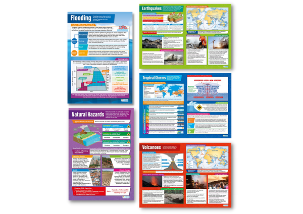 Natural Hazards Poster Set of 5 – Bright Education Australia