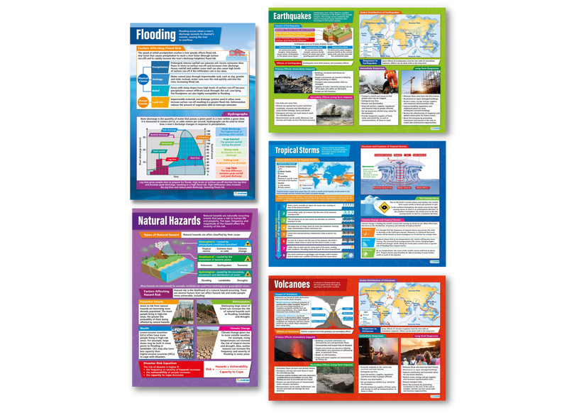 Natural Hazards Poster Set of 5 – Bright Education Australia