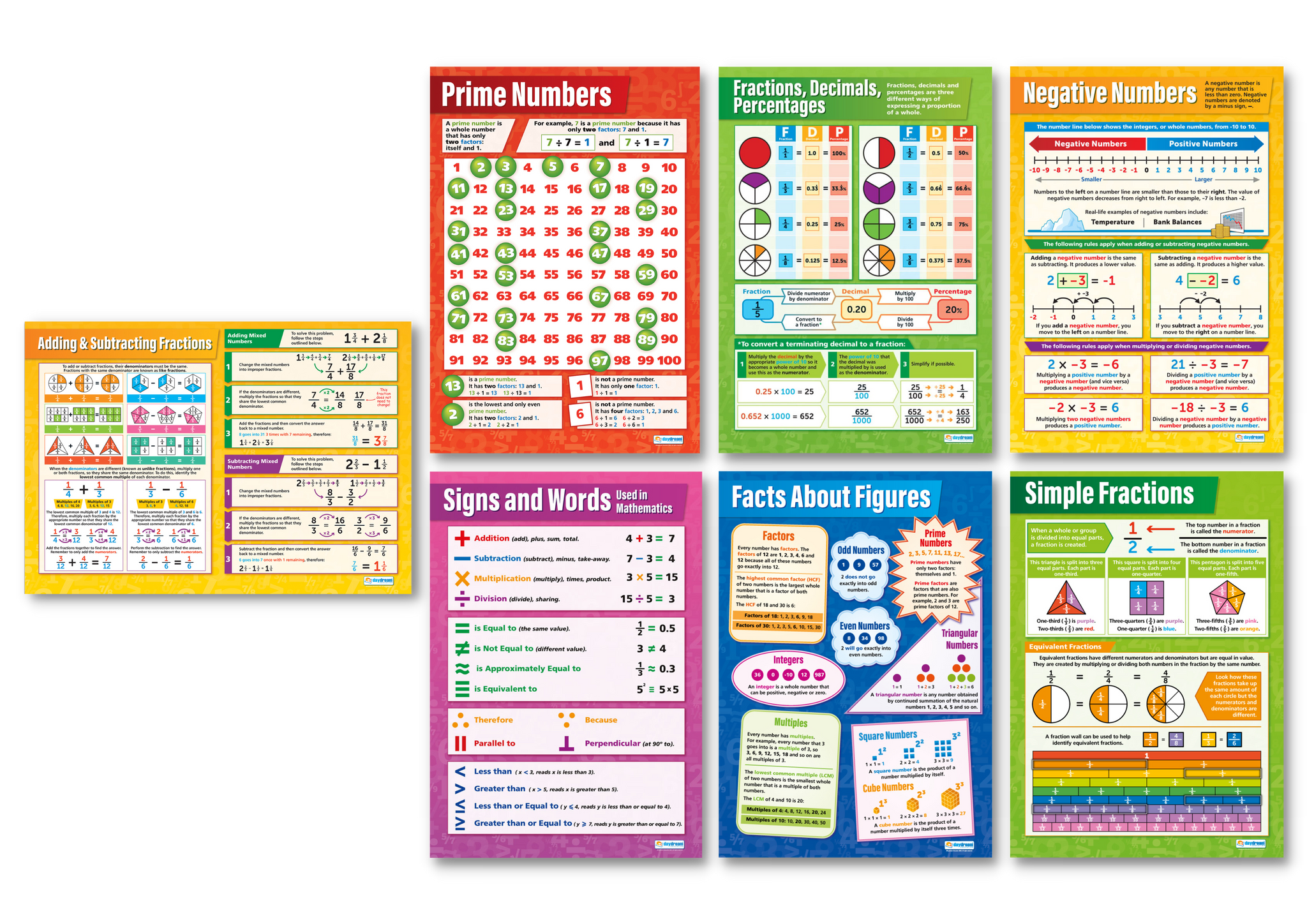 Number Poster Set of 7 – Bright Education Australia