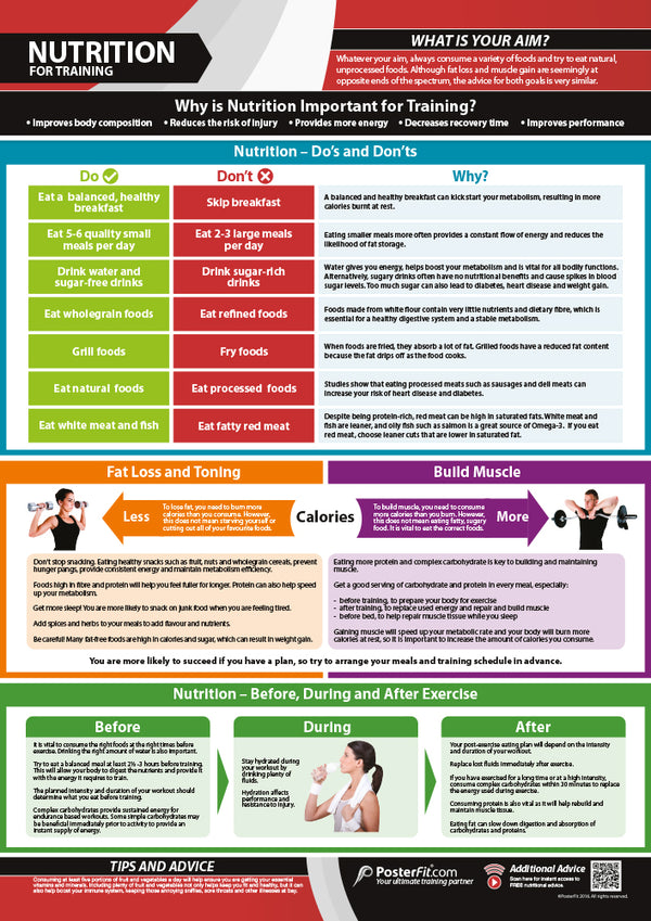 Nutrition for Training Poster | Gym & Fitness Poster | Nutrition Poster ...
