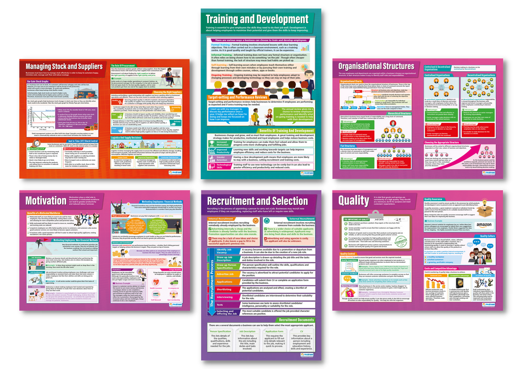 Educational Poster Sets – Bright Education Australia