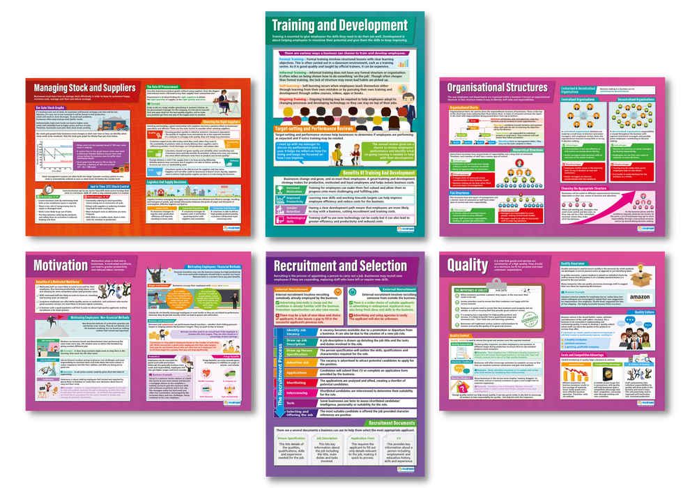 Operations & Human Resources Poster Set of 6 – Bright Education Australia
