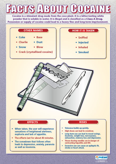 Facts About Cocaine Poster| Wellbeing Posters | Wellbeing Charts | PSHE Posters | Counselling ...