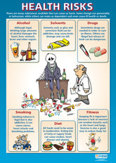 Wellbeing Posters | Mental Health Posters | Mental Health Education ...