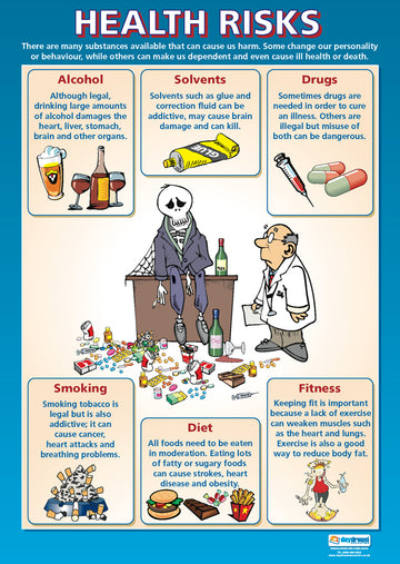 Wellbeing Posters | Mental Health Posters | Mental Health Education ...