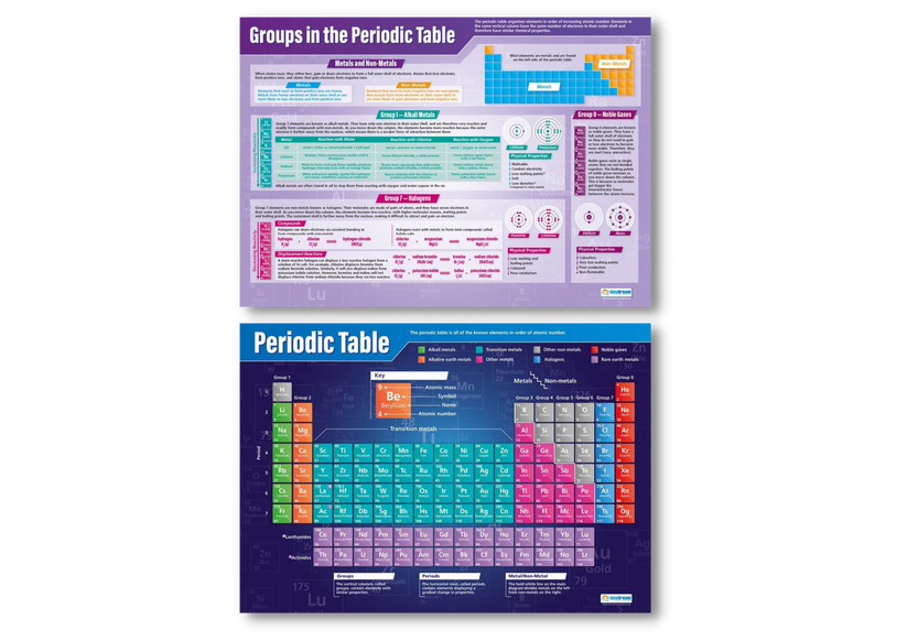 Periodic Table Poster Set of 2 – Bright Education Australia