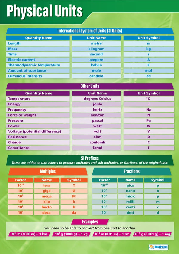 Working Scientifically Poster Set of 5 – Bright Education Australia
