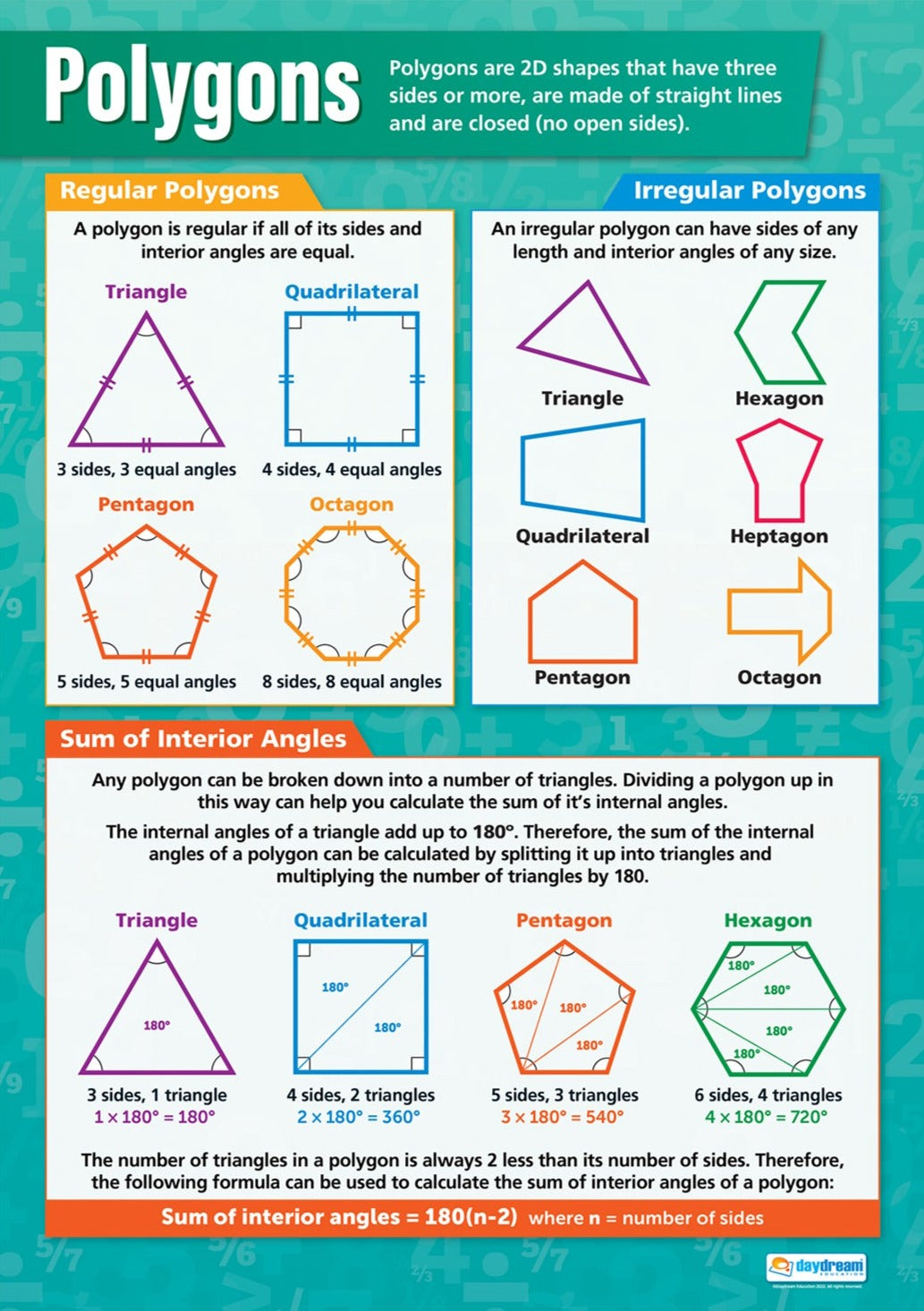 Polygons Poster | Maths Posters | Maths Charts for the Classroom ...