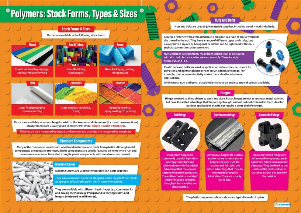 Polymers: Stock Forms, Types & Sizes Poster | Design & Technology ...