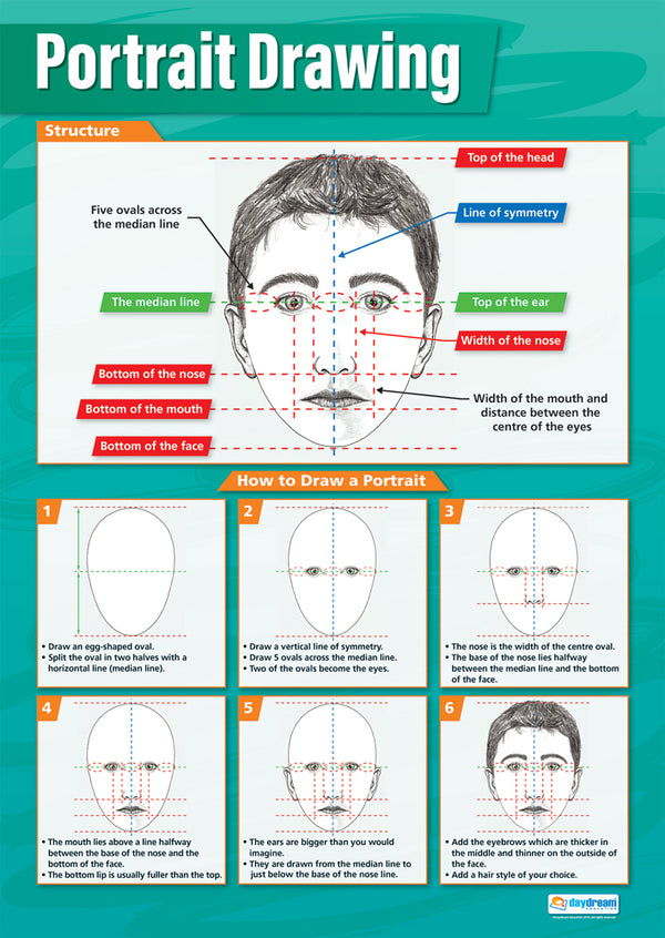 Portrait Drawing Poster | Visual Art Posters | Art Posters | Art ...