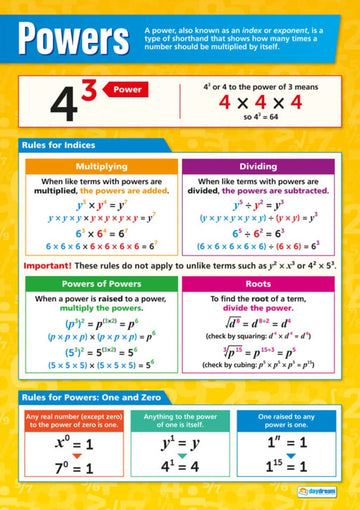 Maths Posters | Classroom Maths Chart | Daydream Education – Bright ...