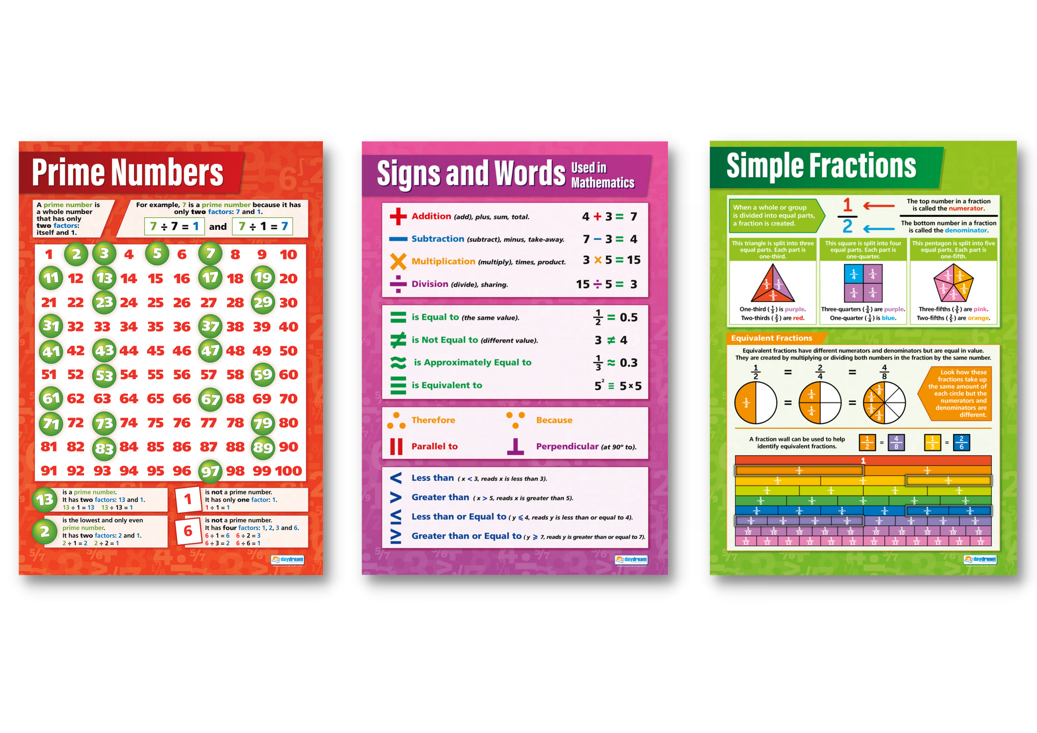 Prime Numbers Poster Set of 3 – Bright Education Australia