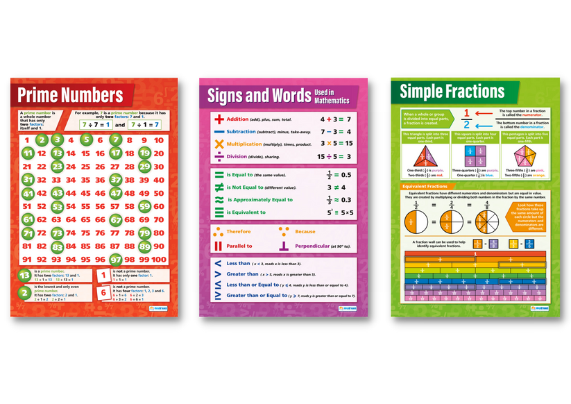 Prime Numbers Poster Set of 3 – Bright Education Australia