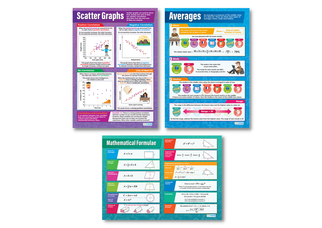 Maths Poster Sets – Bright Education Australia
