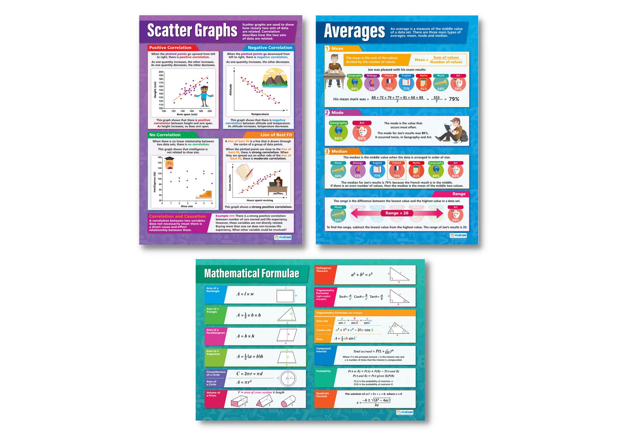 Probability & Data Poster Set of 3 – Bright Education Australia
