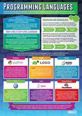 Digital Technology Posters | Computer Science Posters | Digital ...