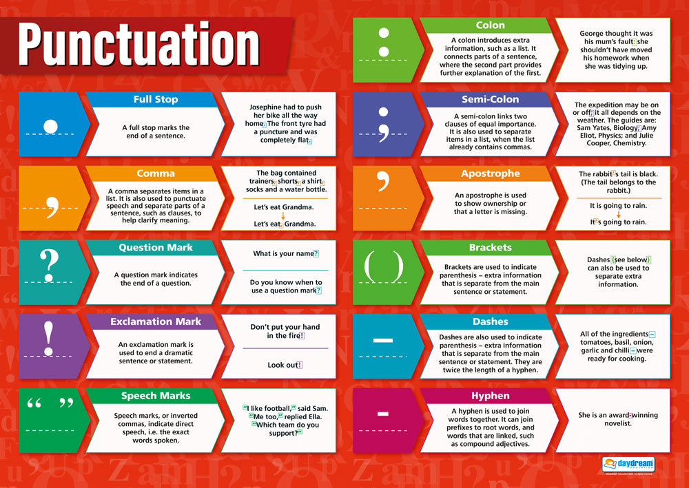 Punctuation Poster | English Posters | Grammar Posters | Writing ...