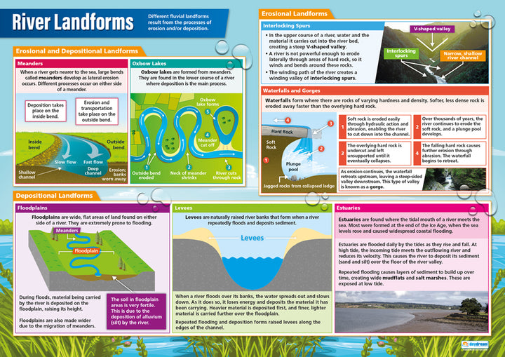 Geography Posters | Geography Charts for the Classroom | Education ...