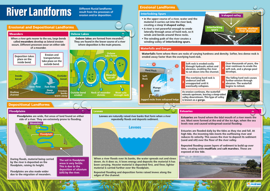 Geography Posters | Geography Charts for the Classroom | Education ...