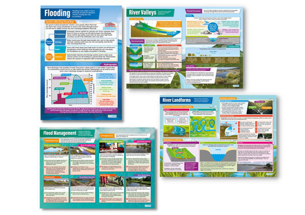 Rivers & Flooding Poster Set of 4 – Bright Education Australia