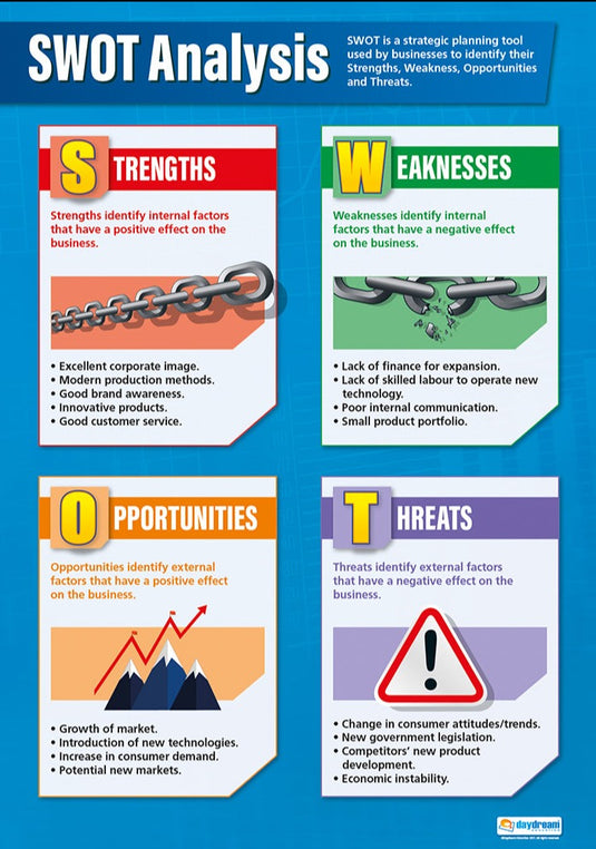 Geography Posters | Geography Charts for the Classroom | Education ...