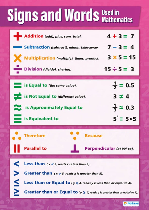 Signs & Words Used in Mathematics Poster | Maths Posters | Maths Charts ...